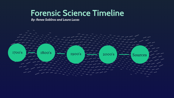 Forensic Science Timeline by Renee Sobliros on Prezi