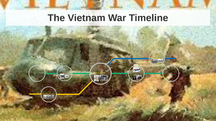The Vietnam War Timeline by cody walker