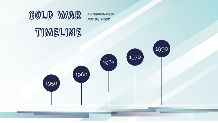Cold War Timeline by ALI GRANDMAISON on Prezi