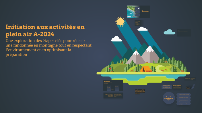 Initiation aux activités en plein air A-2024 by Rodolphe Rosefort on Prezi