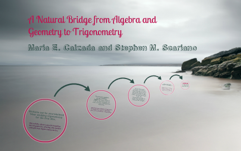 A Natural Bridge from Algebra and Geometry to Trigonometry by Dawn ...
