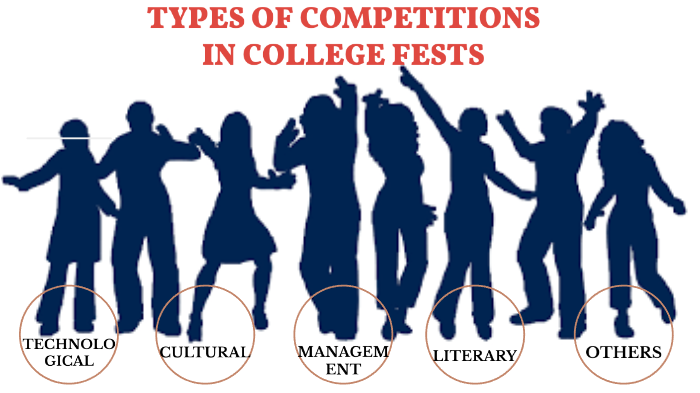 types of competitions by sohini roy on Prezi