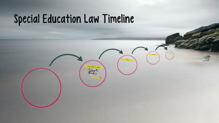 Special Education Law Timeline by Ana M Diaz Colon on Prezi