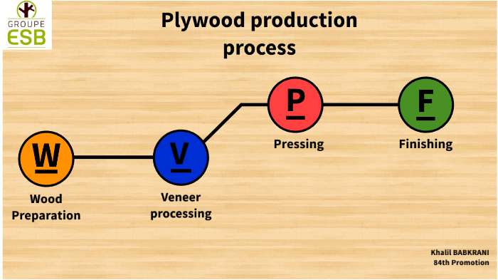 Plywood production process by Khalil Babkrani on Prezi