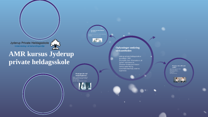 AMR Jyderup by Josefine Madsen on Prezi AMR Jyderup by Josefine Madsen on Prezi