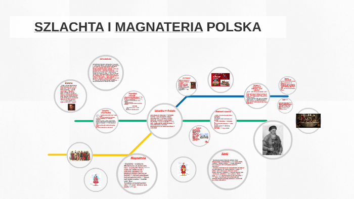 SZLACHTA I MAGNATERIA POLSKA by Kinga Niewczas on Prezi
