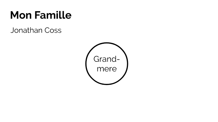 Jonathan Coss's presentation by Jonathan Coss Coss on Prezi