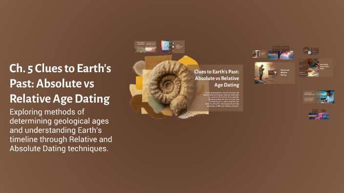 Ch. 5 Clues to Earth's Past: Absolute vs Relative Age Dating by Joy ...