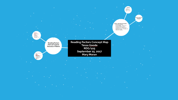 eading Factors Concept Map by Tessa Goode on Prezi