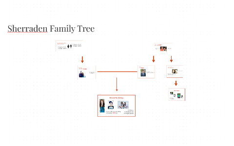 Sherraden Family Tree by Whitney Sherraden on Prezi