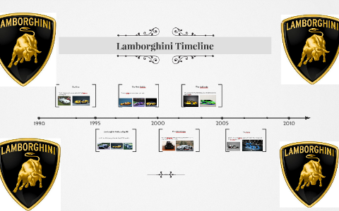 Lamborghini Timeline by Blake Wood on Prezi