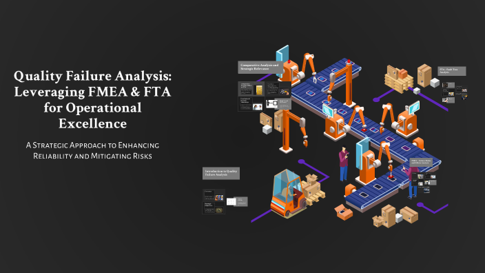 Quality Failure Analysis: Leveraging FMEA & FTA for Operational ...