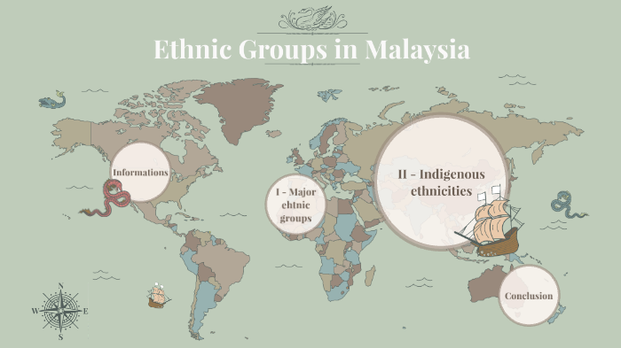 Ethnic groups in Malaysia by Emeline Vatn on Prezi