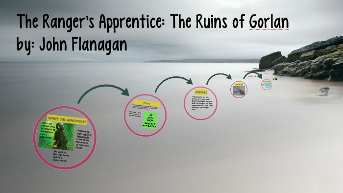 The Rangers Apprentice: The Ruins of Gorlan by Elena Grant on Prezi