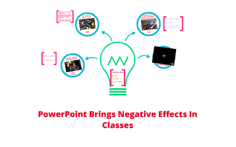 PowerPoint Brings Negative Effects In Classes by Guibing Lin on Prezi