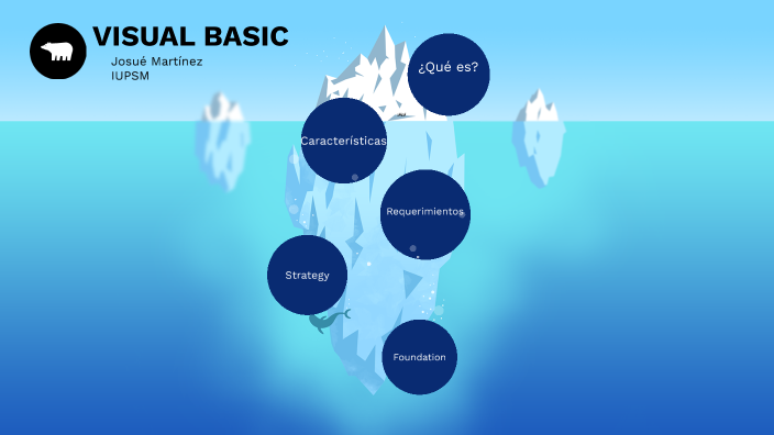 VISUAL BASIC SUS CARACTERÍSTICAS Y REQUERIMIENTOS by josue martinez on ...