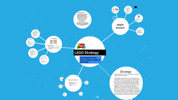 LEGO Strategy by Minnie Stavis on Prezi