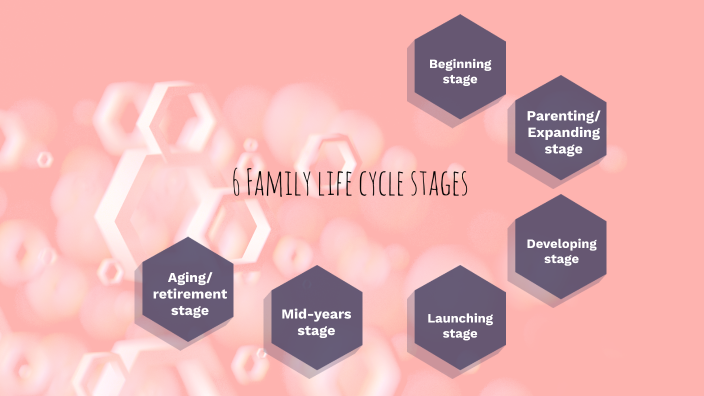 6 Family life cycle stages by Cindy Orellana-hernandez on Prezi