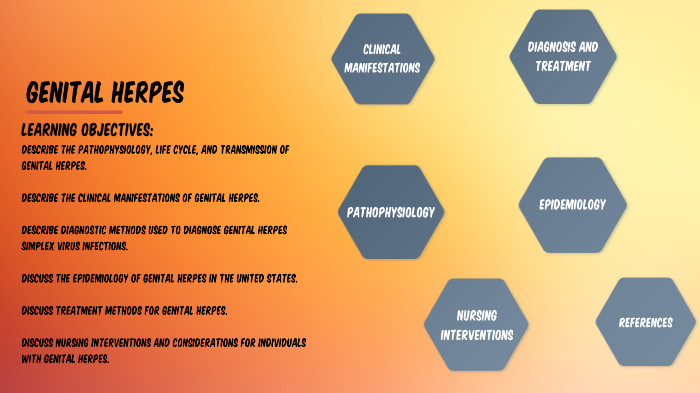 Herpes Project by Kayla Marques on Prezi