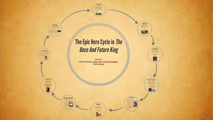 THE EPIC HERO CYCLE in TOAFK by Nicole Hazel on Prezi