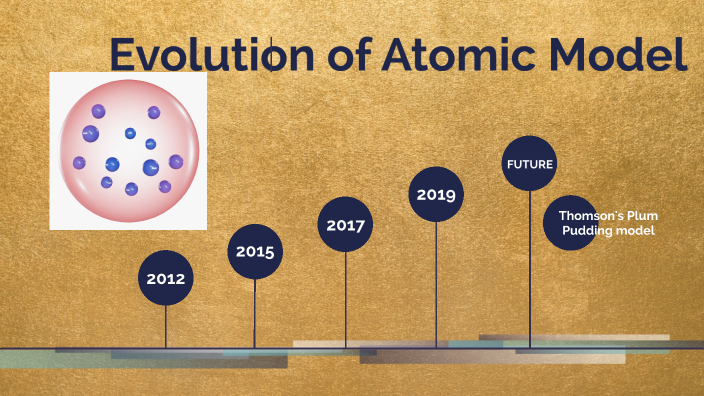 Evolution of Atomic Model by Rajarao Kondury on Prezi