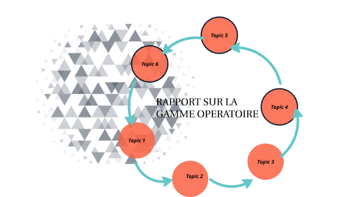 Gamme opératoire by Gabin DJIEGOUE TIENGA on Prezi