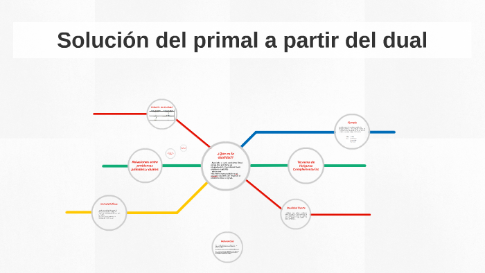 Solucion del primal a partir del dual by David Mateus on Prezi