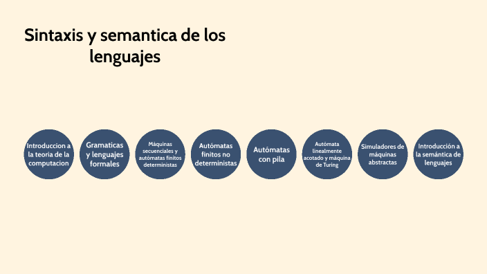 Sintaxis y semantica de los lenguajes by joa isaia on Prezi