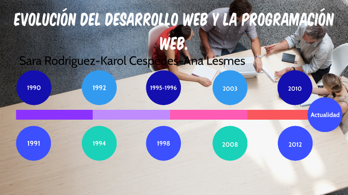 la evolución del desarrollo WEB y la programación WEB. by KAROL LIZETH ...