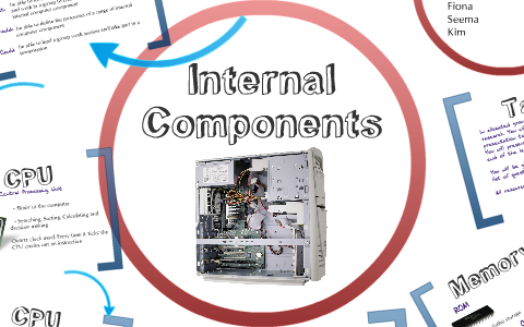 Internal Components of a Computer by Miss Douglas on Prezi