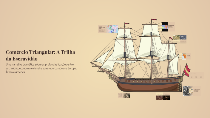 Comércio Triangular: A Trilha da Escravidão by Ana Barbosa. on Prezi