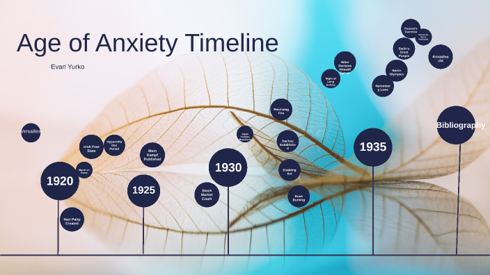 Age of Anxiety timeline by Evan Yurko on Prezi