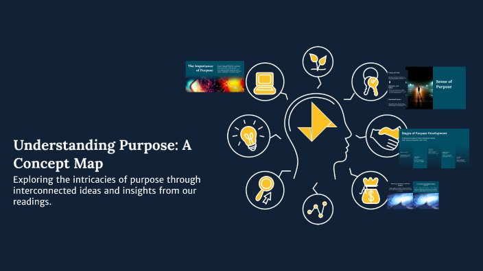 Understanding Purpose: A Concept Map by Noya Caspin on Prezi