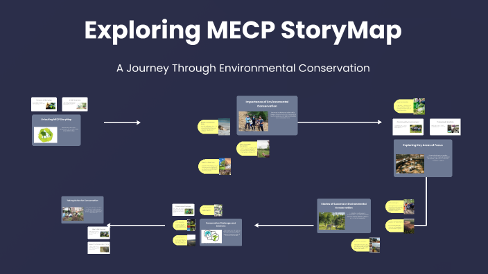 Exploring MECP StoryMap by Joao Andrade on Prezi