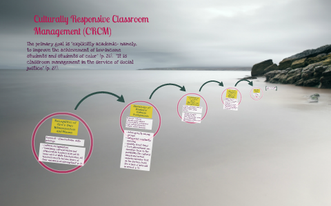 Culturally Responsive Classroom Management (CRCM) by Maria Morales on Prezi