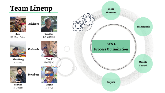 SFA 2 - Process Optimization by Wayne Lim on Prezi