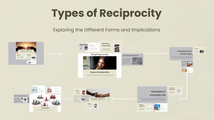 Types of Reciprocity by Mikaela Camarao on Prezi