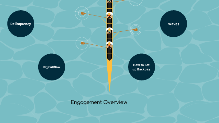 Engagement/Delinquency Training by madison grubb on Prezi