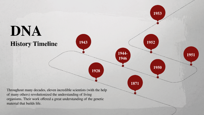 DNA History Timeline by Emma Lawson on Prezi