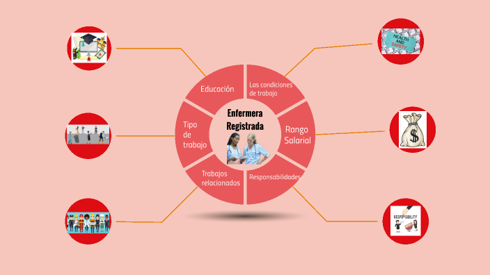 Mapa de carrera by Roksolana Shvets on Prezi