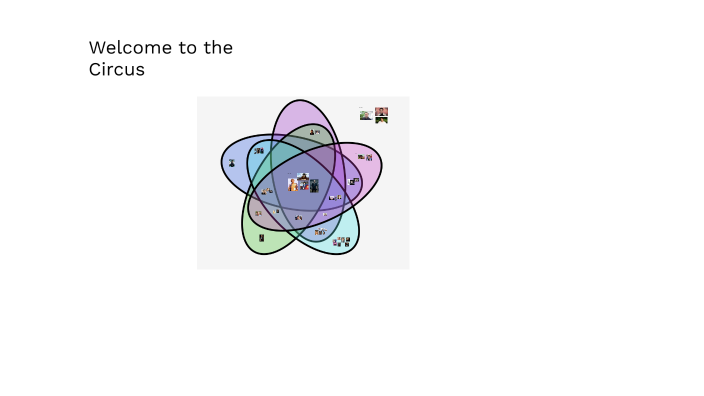 The Five Way Venn Diagram by Tyne Hudson on Prezi