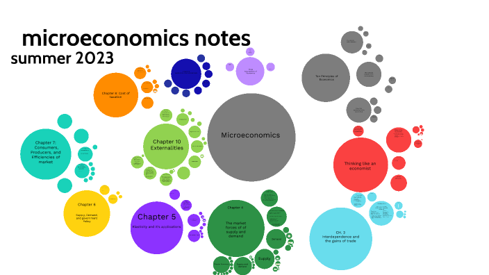 Microecon notes by Connor Wolfe on Prezi