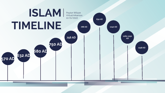 Islam Timeline by Peyton Wilson on Prezi