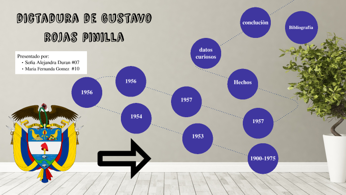 dictadura de Gustavo rojas pinilla by Sofia Duran on Prezi