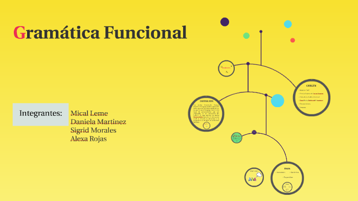 Gramática Funcional by Mical Leme Celis on Prezi