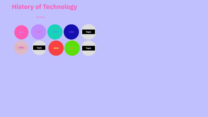 History of Technology by Ca'myra Davis on Prezi