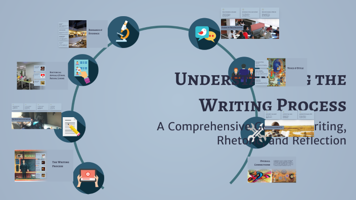 Understanding the Writing Process by alexis on Prezi