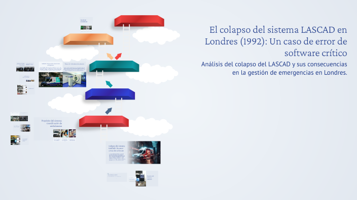 El colapso del sistema LASCAD en Londres (1992): Un caso de error de software crítico by Jair ...