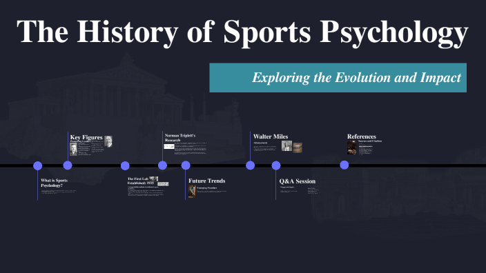 The History of Sports Psychology by Ella Jeffries on Prezi