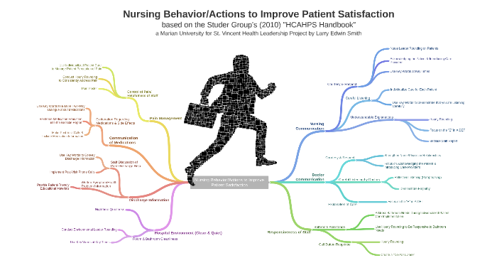 Nursing Behavior/Actions to Improve Patient Satisfaction by Larry Smith ...